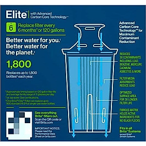 Elite Replacement Water Filter for Pitchers and Dispensers, 2 Pack