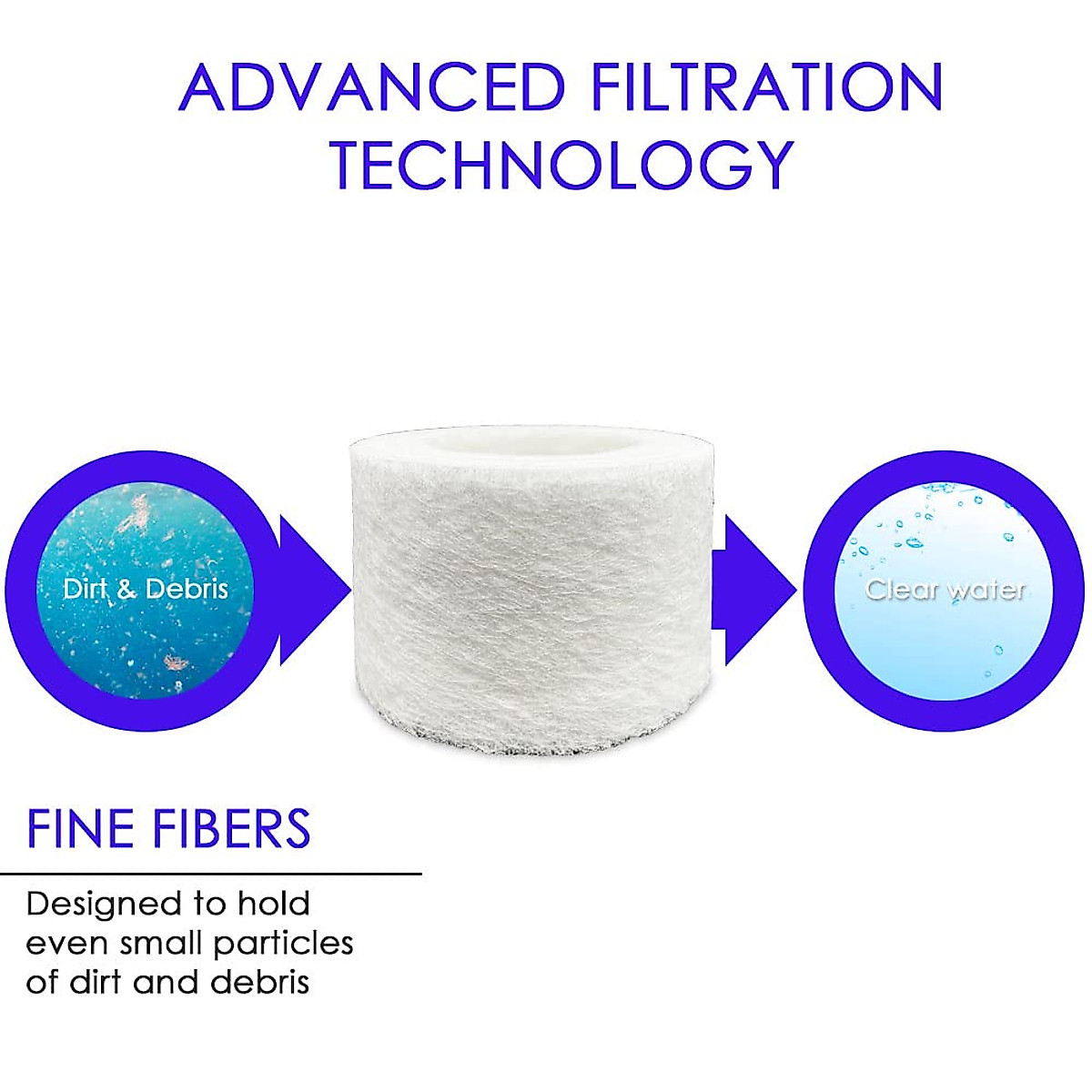 ClurTech FRX-6540-502-6 Spas Micro 6540-502 6 Pack Replacement FRX-6540-502 Disposable Sundance Filter, Pack of 6, White
