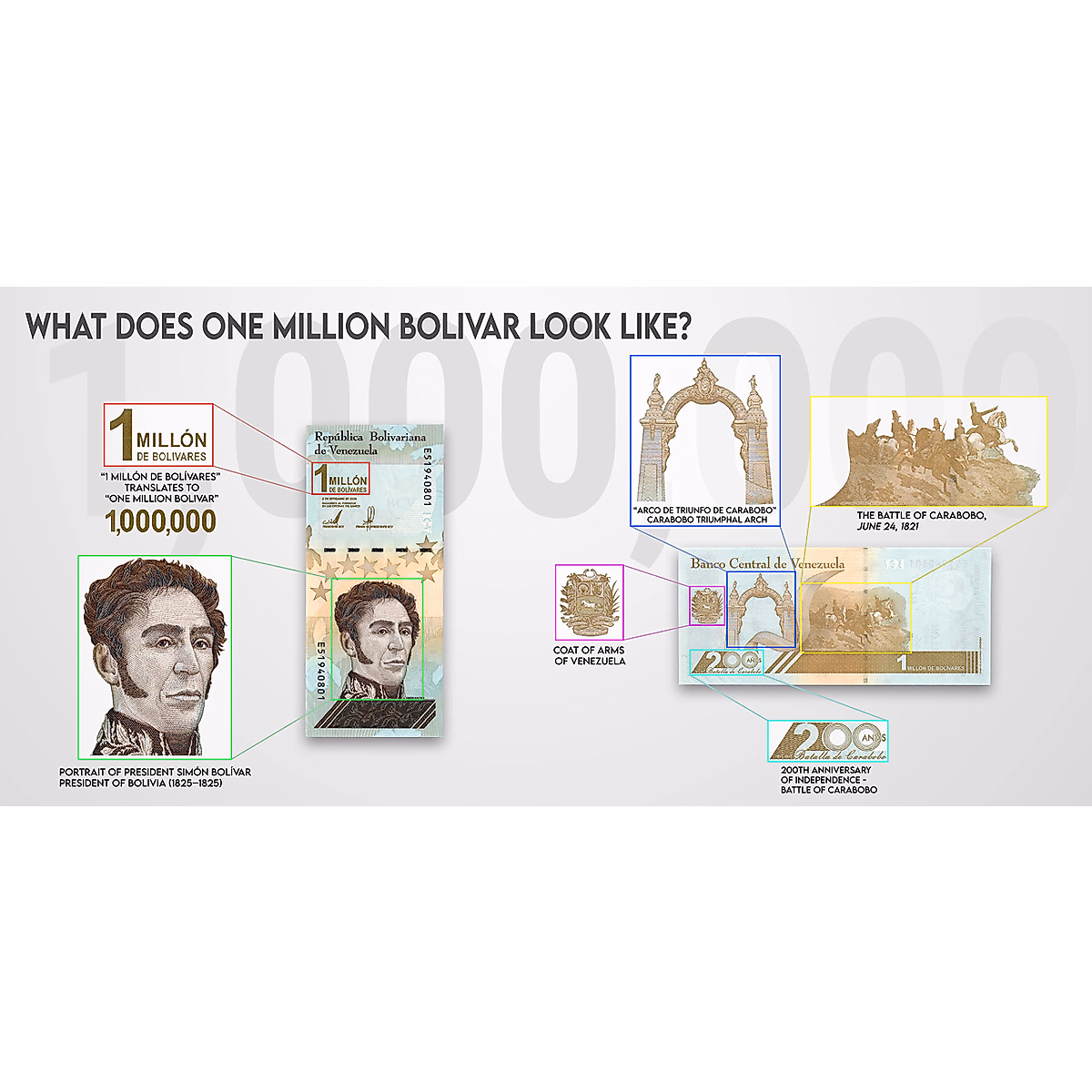 irnotes 10 x 1,000,000 Banknote Venezuela 1 Million Bolivar Soberano Banknote UNC|. Buy 2 sets you will received 3 X 100,000 Rails Worth $30