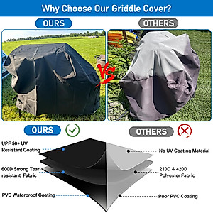 KINGLY Griddle Cover for Blackstone 22/17 Inch Griddle with Hood & Stand, Rip-Proof Heavy Duty, Waterproof UV & Fade Resistant, Velcro Strap & Air Vent