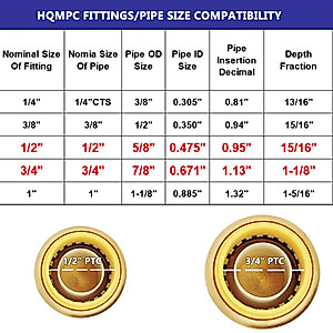 HQMPC 1/2"x3/4" Push Fit PEX Fittings Straight Coupling, Push-to-Connect Copper, CPVC, Brass, 6PCS