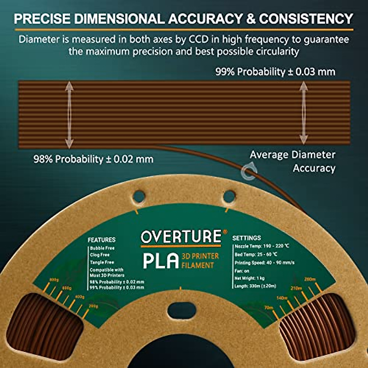 OVERTURE PLA Filament 1.75mm PLA 3D Printer Filament, 1kg Cardboard Spool (2.2lbs), Dimensional Accuracy +/- 0.03mm, Fit Most FDM Printer (Royal Copper)