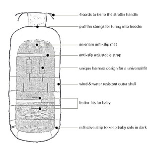 CozyMe Universal Winter Stroller Footmuff,Waterproof Toddler Travel Gear Sleeping Bag, Anti-Slip,Length Extendable,Multifunction Use Bunting Bag for 6-36M,Red