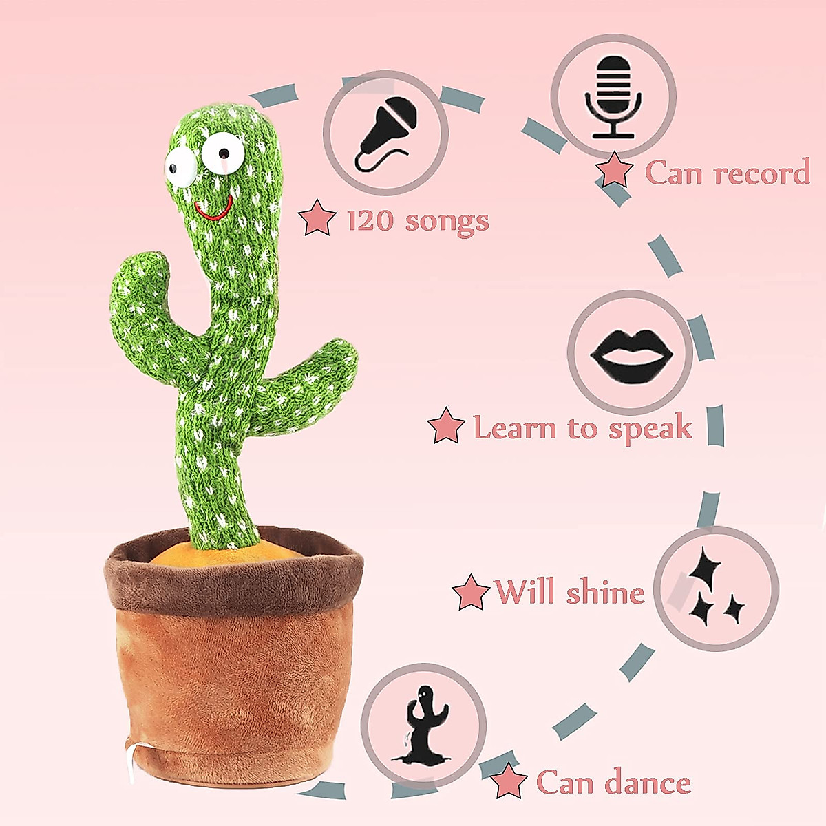 Dancing Cactus Talking Toy,Wriggle Singing Mimicking Cactus,Repeat What You Say,Sing,Dance,Recording,LED(120 Songs)