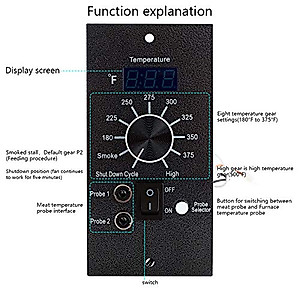 Digital Pro Controller for Traeger Grill Replacement Parts with Meat Probes and Temperature Sensor