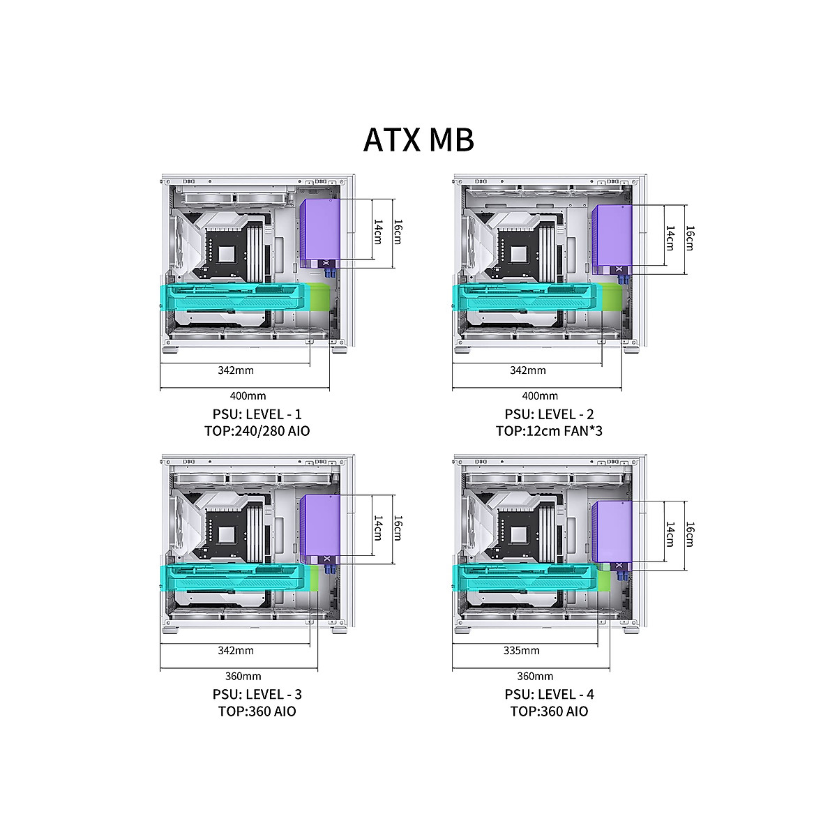 JONSBO D41 MESH SC White ATX Computer Case with Screen,ATX/M-ATX Mainboard/Support RTX 4090(335-400mm) GPU 360/280AIO,Power ATX/SFX: 100mm-220mm Multiple Tool-Free Design,White