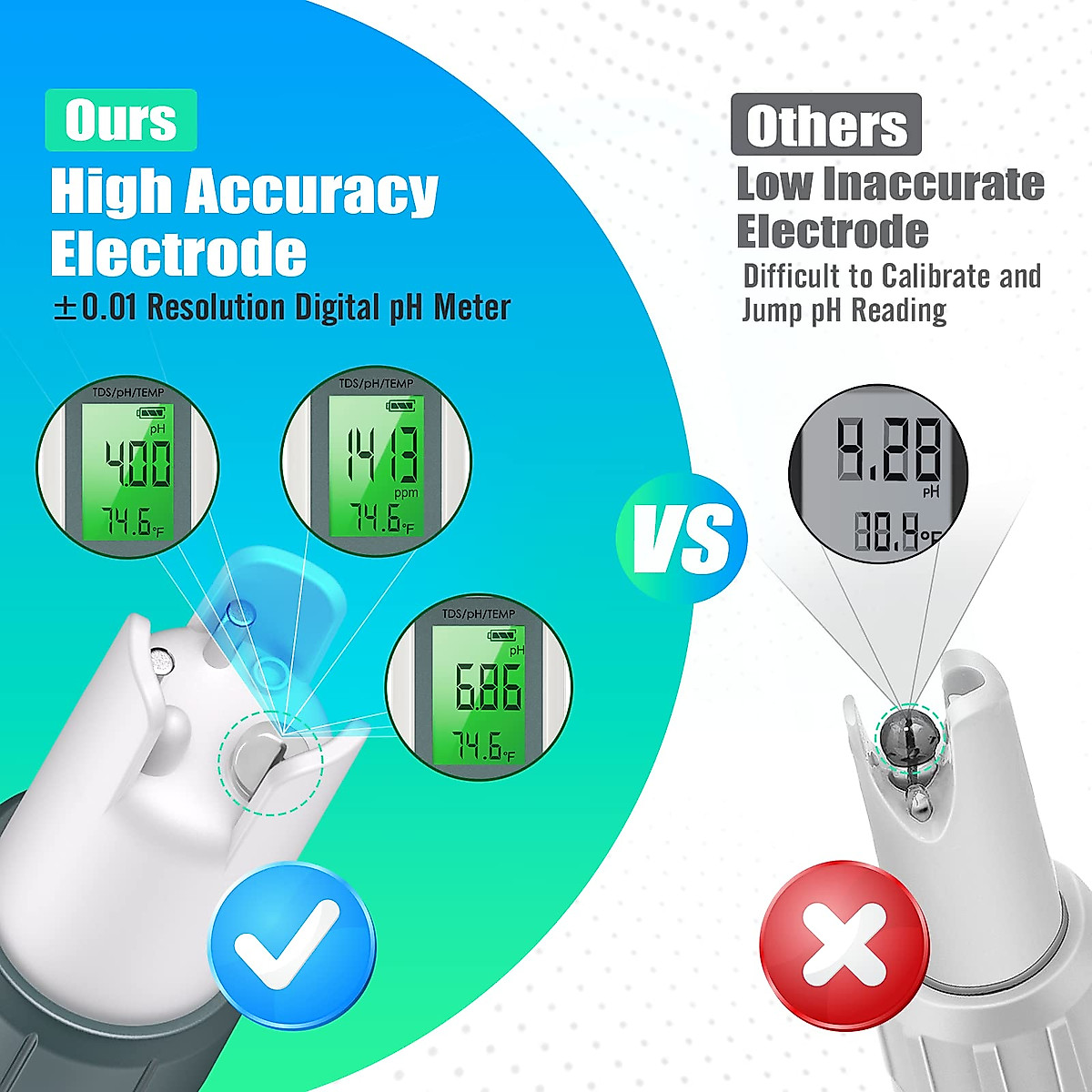 PmoYoKo Digital pH/TDS Meter with ATC pH Tester, 3 in 1 0.01 Resolution High Accuracy pH Pen Tester for Water with LCD Backlit, Tds Meter pH Meter for Drinking Water, Wine, Pool and Aquariums