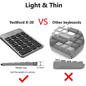 YESWORD X-20, Wireless Customizable Keyboard for Digital Drawing, Graphic Design, Photo Editing, Gaming, Office Work. Compatible with iPad/iOS/Mac/Android/PC