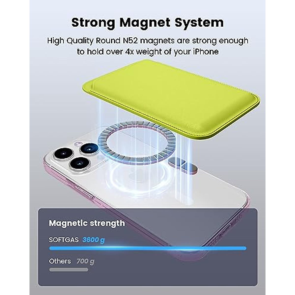 SOFTGAS Magnetic Card Wallet Holder for Apple Magsafe for iPhone 14 Pro Max/14 Plus/14 Pro/14, for iPhone 13 Pro Max/13 Pro/13, for iPhone 12 Pro Max/12 Pro/12, Cell Phone Case Accessory