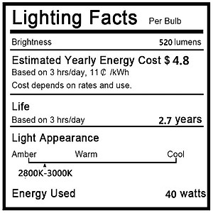 Snnalosses G9 Halogen Light Bulb 40 Watt,Long Lasting Lifespan with High Brightness 520 Lumen,CRI100 & 3000K Warm White,G9 Bulb Bi Pin Base for Chandeliers,Cabinet Lights,12Packs