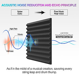 JBER 48 Pack Acoustic Foam Panels, 1" X 12" X 12" Upgraded Self-Adhesive Studio Soundproofing Wedges Fire Resistant Sound Proof Padding Acoustic Treatment Foam - Black & Blue