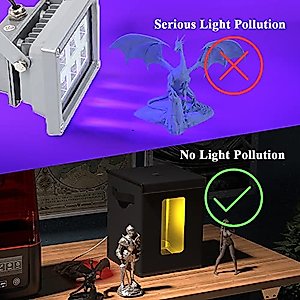 UV Resin Curing Box, Foldable Resin 3D Printed Models Curing Machine for LCD | DLP | SLA 405nm| with Driven Turntable| Time Control |Acrylic Reflector