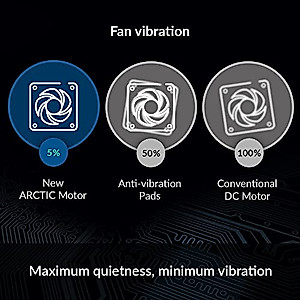 ARCTIC P12 PWM - 120 mm Case Fan with PWM, Pressure-optimised, Quiet Motor, Computer, Fan Speed: 200-1800 RPM (0 RPM <5%) - Black