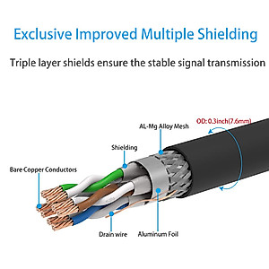 Outdoor Ethernet Cable 250 ft, Cat7 Outdoor Ethernet Cable Waterproof Ethernet Cable High Speed LAN Network Patch Cable Cord with Gold-Plated RJ45 Connector for Ethernet Printer, IP Cameras,Switch POE