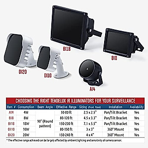 Tendelux 80ft IR Illuminator | AI4 No Hot Spot Wide Angle Infrared Light for Security Camera (w/Power Adapter)