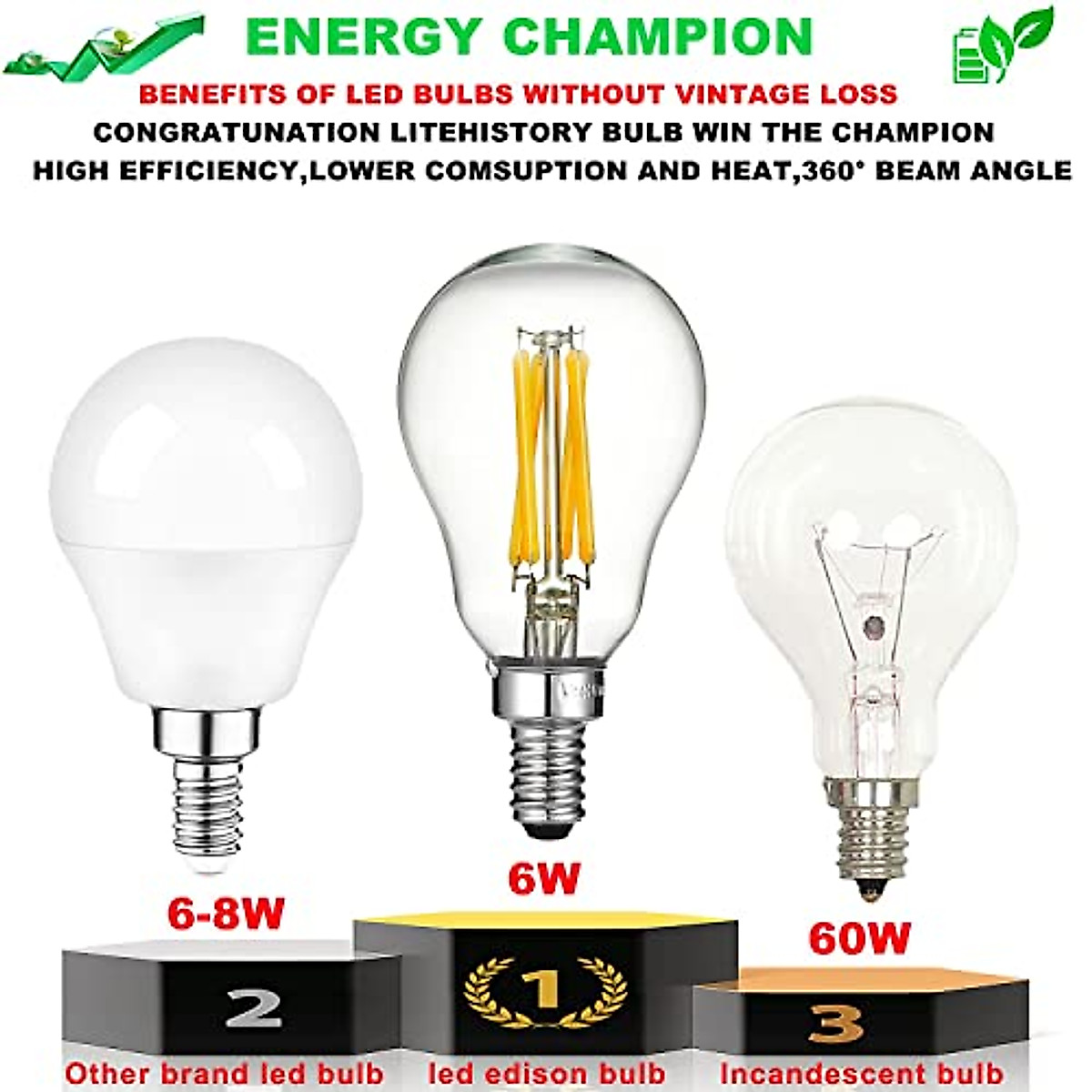 LiteHistory E12 led Bulb dimmable 6W Equal e12 Candelabra Bulb 60 watt A15 LED Bulb for Ceiling Fan,Chandeliers,Wall sconces Warm White 2700K 600LM AC120V Clear 6Pack