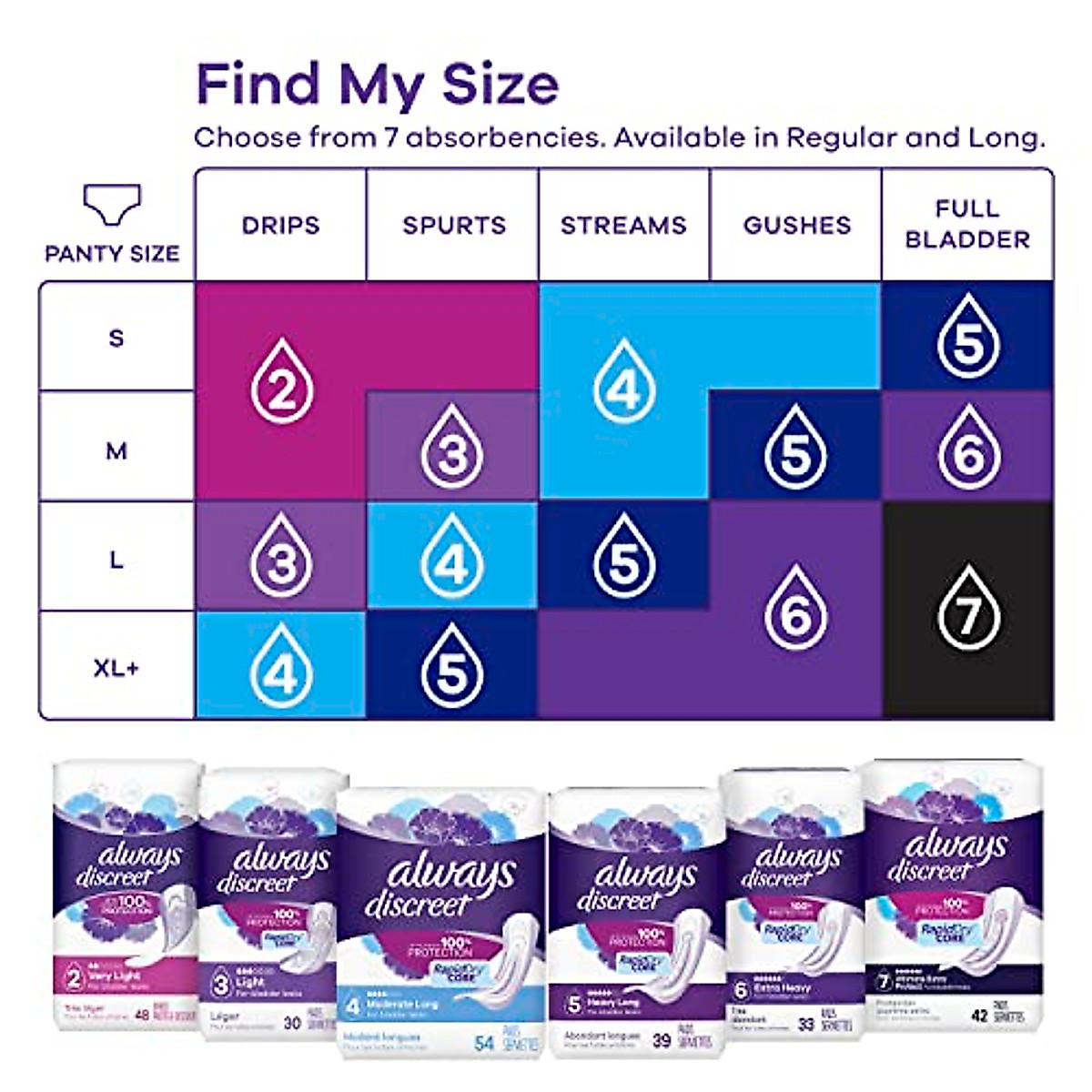 Always Discreet, Incontinence & Postpartum Pads For Women, Size 5, Heavy Absorbency, Long Length, 39 Count
