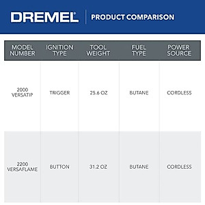Dremel 2000-01 VersaTip Precision Butane Torch Portable Micro Torch Mini Welder