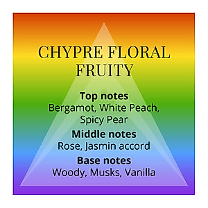 Milton-Lloyd Colour Me Colours - Eau de Parfum for Women - Rose, Vanilla Perfume for Women - Floral, Chypre Fragrances - Long Lasting Perfume - 1.7 oz