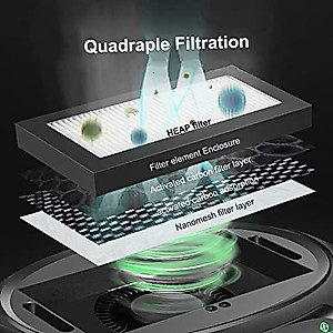 Portable Air Purifier, Car Air Purifier Ionizer with Negative Ions for Smokers Quiet Ionic Air Cleaner for Car Small Room Solar panels and USB Dual Charging