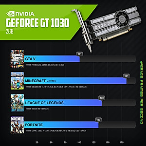 Periphio Portal Gaming PC Desktop Computer Tower, Intel Quad Core i5 3.2GHz, 16GB RAM, 120GB SSD + 500GB 7200 RPM HDD, Windows 10, Nvidia GT1030 2GB Graphics Card, HDMI, Wi-Fi (Renewed)