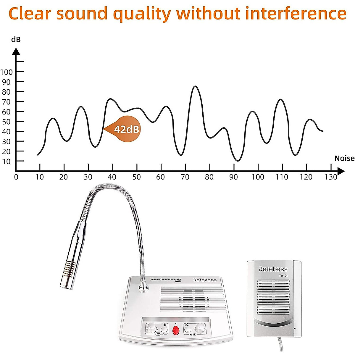 Retekess TW101 Window Speaker Support Mute, External Audio, Intercommunication Microphone for Business, Travel Agency, Hospital, School