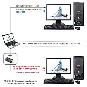 FREEGENE Mini DP Dummy Plug Thunderbolt 2 Display Emulator 4K 3840x2160@17Hz-3 Pack