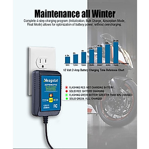 Heagstat Battery Charger, 12V 2-Amp Fully-Automatic Smart Trickle Charger and Maintainer for Car Motorcycle Lawn Mower Boat ATV Lead-Acid and Lithium(LiFePO4) More