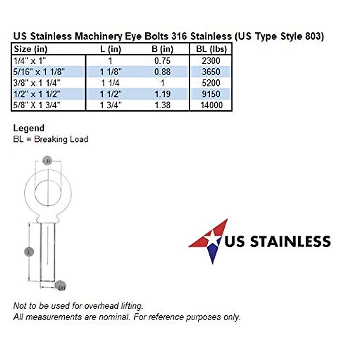 US STAINLESS 4 Pieces Stainless Steel 316 1/4" x 1" UNC Machinery Eye Bolt Marine Grade Pitch of 20