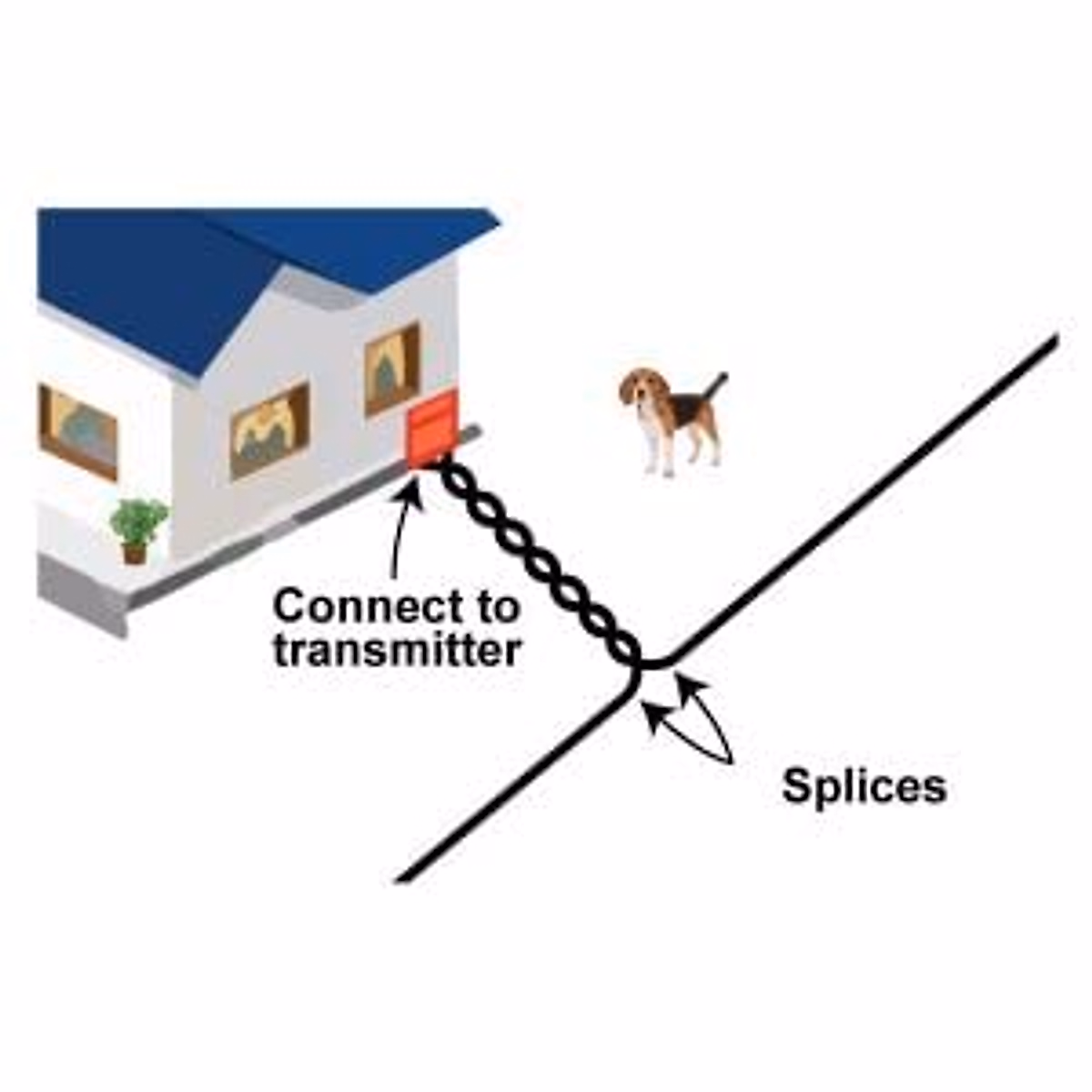 200ft Roll 14 Gauge Heavy Duty Professional Grade Twisted Dog Fence Wire - Compatible with All Brands