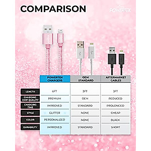 LIQUIPEL Powertek Glitter MFi Certified Charger Compatible for Apple iPhone, iPad, 6ft Cable, Lightning to USB Cable Cord, Fast Charging Lightning Cable (Pink)