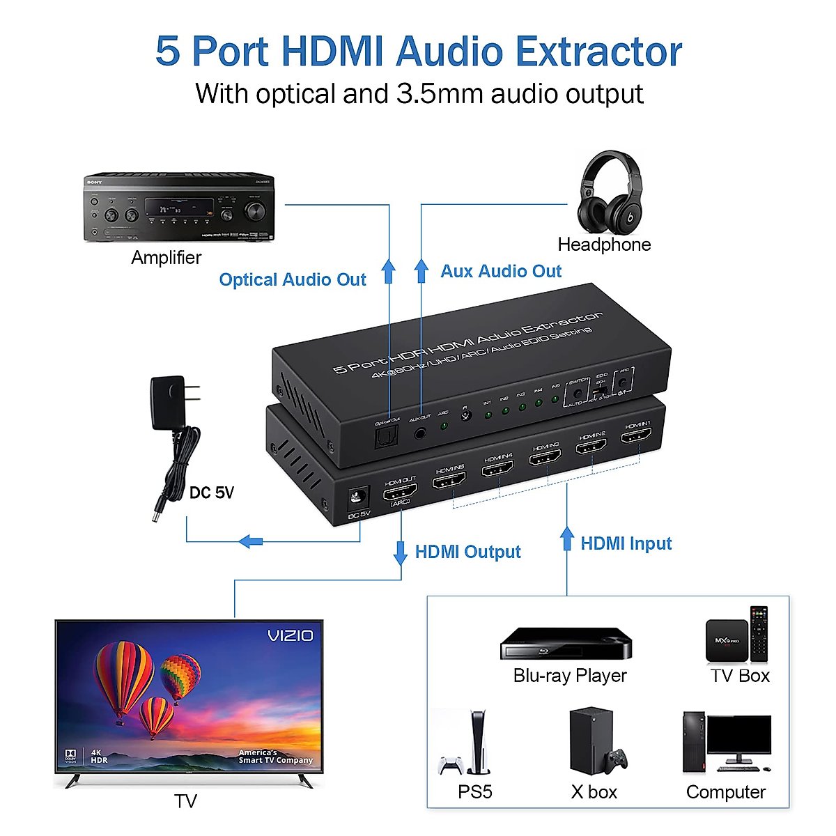 4K@60Hz HDMI Switch 5x1 with Audio Extractor, avedio links 5 Port HDMI Switcher with Optical SPDIF + 3.5mm Audio, 5 in 1 Out HDMI Audio Selector Switch Box with Remote Support HDR10 ARC 18Gbps HDCP2.2