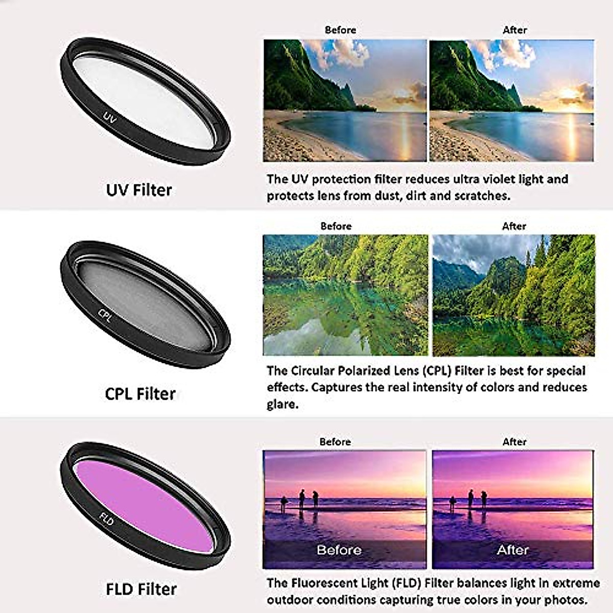 Canon EOS T100/4000D DSLR Camera with EF-S 18-55mm Lens, SanDisk Memory Card, Tripod, Flash, Backpack + ZeeTech Accessory Bundle (Canon 18-55mm, SanDisk 32GB) (Renewed)