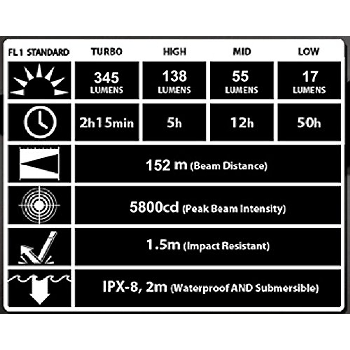 Nitecore MT2A 345 Lumens LED Flashlight w/Bonus Premium Holster - Use 2X AA Batteries