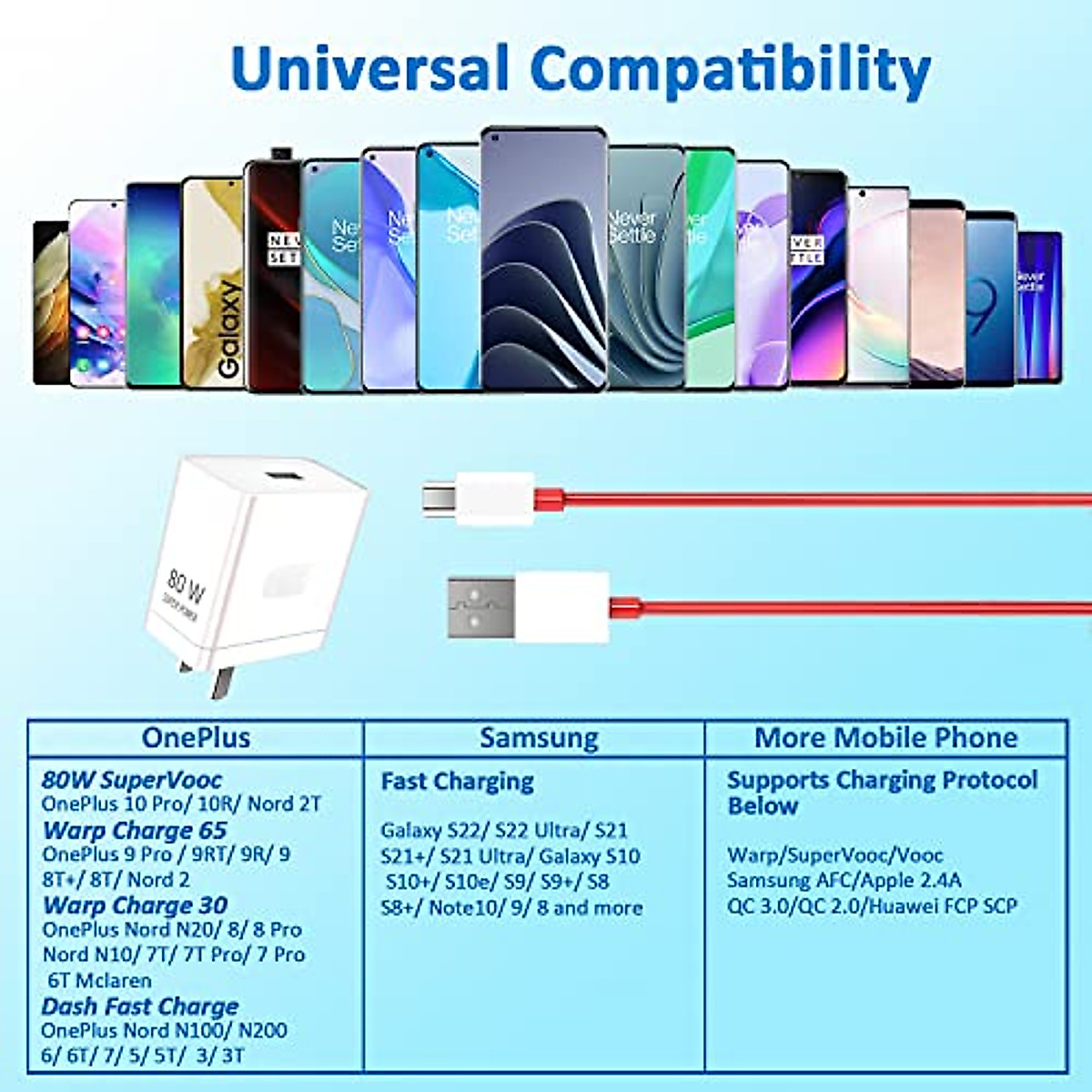 80W SuperVooc Charger for OnePlus 10Pro/10R, 65W Warp Charger for OnePlus 9Pro/9/8T/Nord 2T/9R/9RT,Super Fast USB C Wall Charger Block Replacement with 3.3ft Ultra Fast Type C Charging Cable