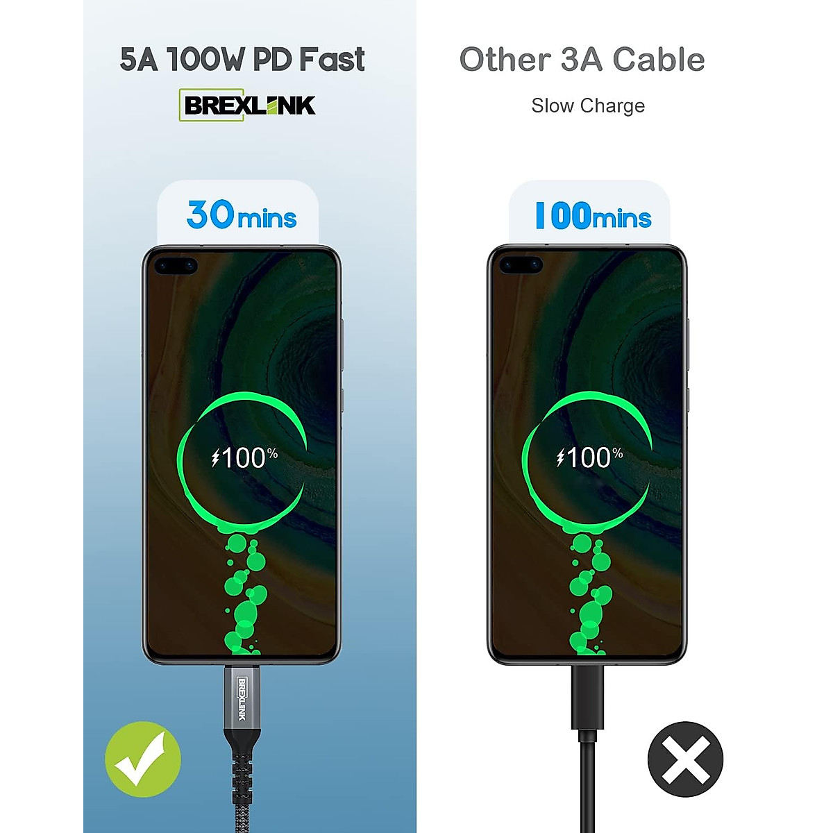 BrexLink Thunderbolt 3 Cable 5ft, USB 4 40Gbps Data Transfer 100W 5A Charger 5K@60Hz Type-C for External SSD, eGpu, USB-C Docking Station, MacBook (Grey)