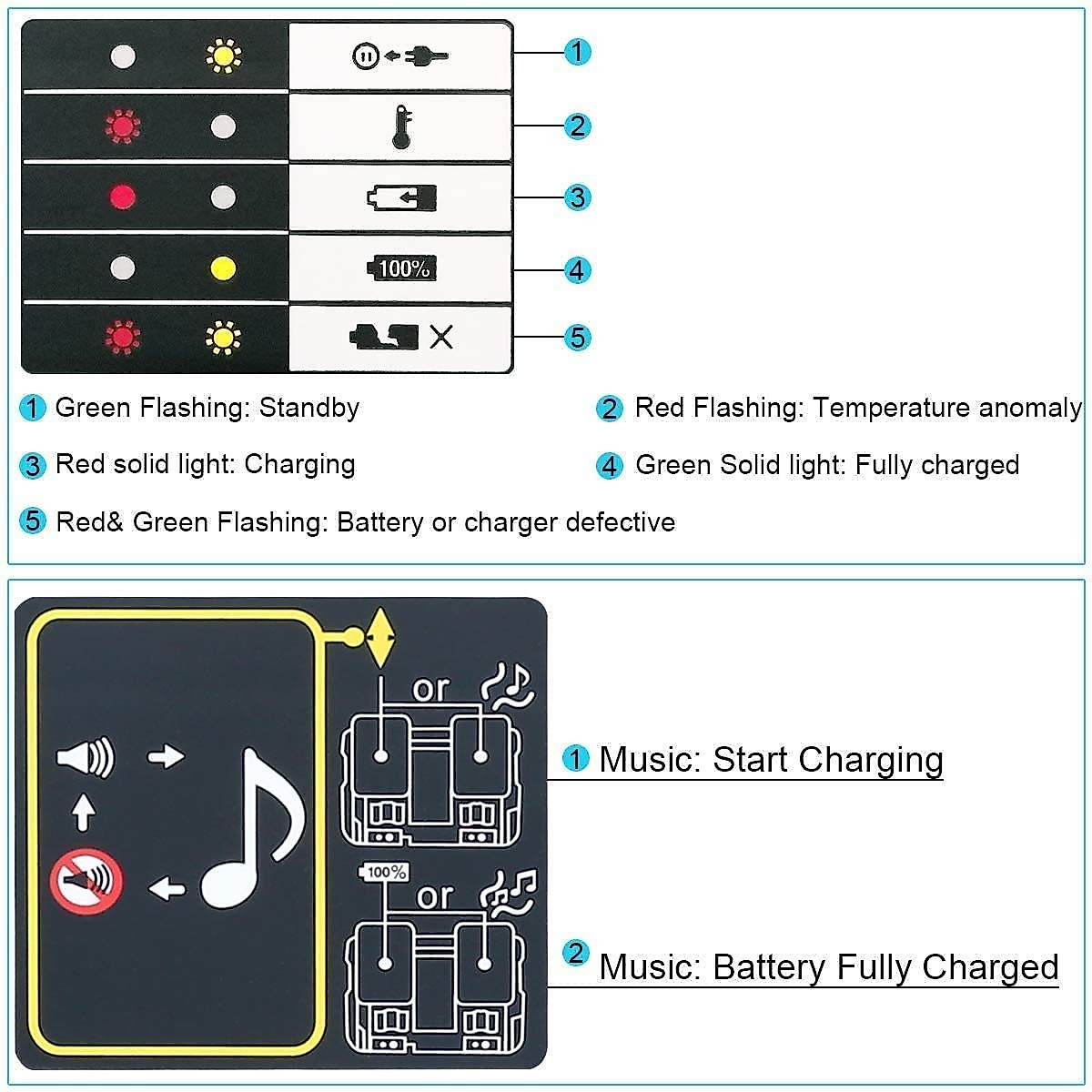 Replacement Lithium Ion Battery Charger for Makita DC18RD BL1830 BL1840 BL1860 BL1815 BL1430 BL1450 BL1440 BL1850 Makita 14.4V 18V LXT Battery Charger