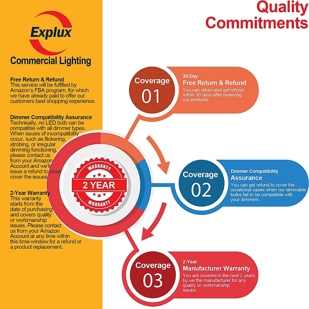 Explux Flicker-Free LED A21 3-Way Light Bulb with EyeComfort Technology, 60W/100W/150W Equivalent, 800/1700/2450 Lumens, 5000K Daylight, 2-Pack