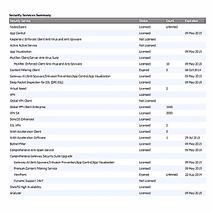 SonicWall TZ400 1YR Adv Gtwy Security Suite 01-SSC-1440