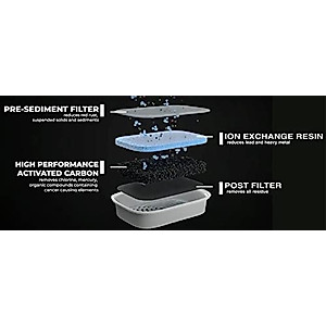 Nispira Water Pitcher Dispenser Filter Replacement, compatible with Nakii NFP-100 | Removes Chlorine, Lead, Odor, Color | Reduce Water Hardness | 12 Packs