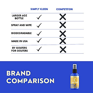 Simply Kleen USA Golf Club Cleaner for Drivers, Irons, Putters, Balls, and Grips, All-Purpose Surface Cleaning Spray, Removes Dirt, Grass, and Sand