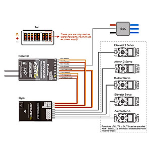 SoloGood HOBBYEAGLE A3 Super 4 RC Plane Airplane Gyro Flight Controller Stabilizer for RC Fixed-Wing Airplane Model Plane FPV