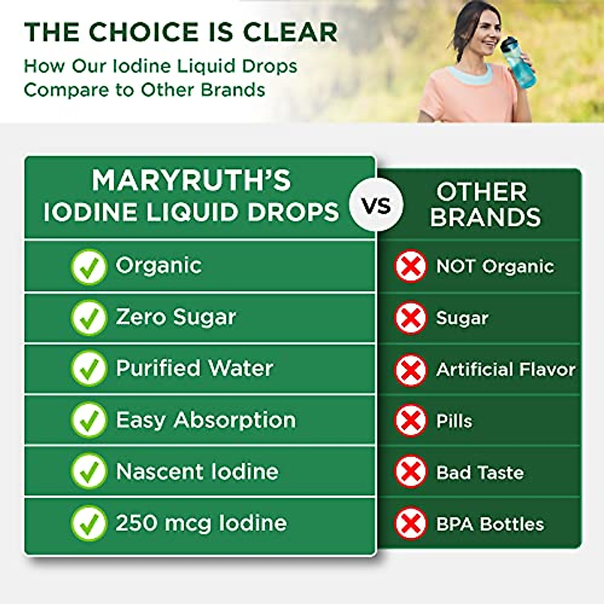 Potassium Iodide | Iodine Supplement | 1 Year Supply | Iodine Drops | USDA Organic | Nascent Iodine | Vegan | Packaging May Vary | 1 Fl Oz
