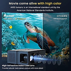 MaxAngel 5G WiFi Bluetooth Projector 4K Supported - HD Outdoor Projector 680ANSI Native 1080P, Home Theater Projector with 300" Display, Movie Projector for TV Stick, PS5, Laptop