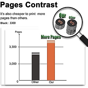 VIT 2 Pack Black TN227 TN227BK Toner Compatible High Yield Toner Cartridge Replacement for Brother MFC-L3770CDW L3710CW L3730CDW HL-3230CDN 3210CW DCP-L3550CDW Printer Toner,Sold by VoColorink