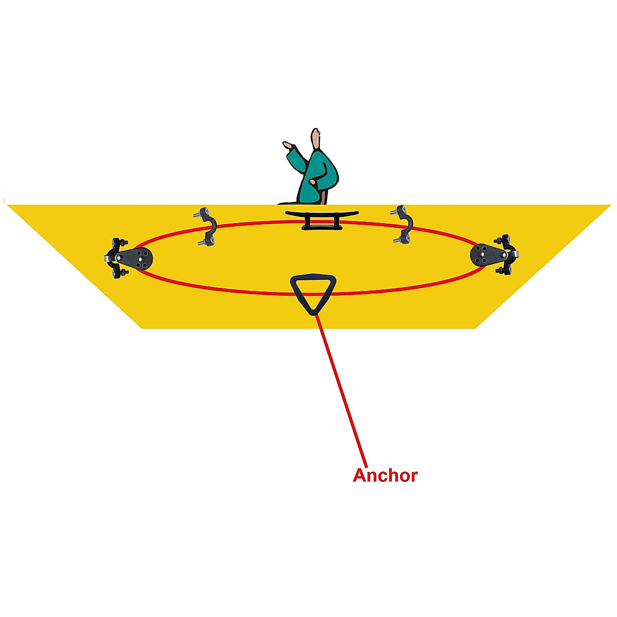 Kayak Canoes Anchor Trolley Kit System w/Pulleys Pad Eye Cleats Ring 30 Feet of Rope