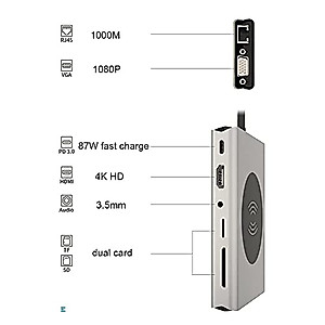 WPYYI USB Type C Hub USB 3.0 Type-C Hub to HDMI Adapter 4K Thunderbolt 5 USB C Hub with TF SD Reader Slot PD