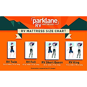 Parklane Mattresses "The Explorer RV Mattress (RV King - 72" x 78")