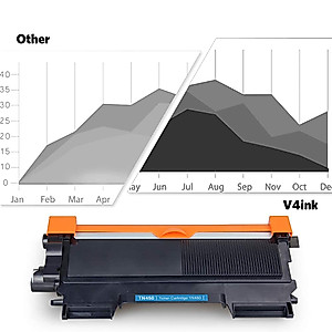 v4ink Compatible Toner Cartridge Replacement for Brother TN450 TN420 Black Toner Cartridge High Yield Use for HL-2240d HL-2270dw HL-2280dw MFC-7360n MFC-7860dw IntelliFax 2840 2940 Printer 3 Pack