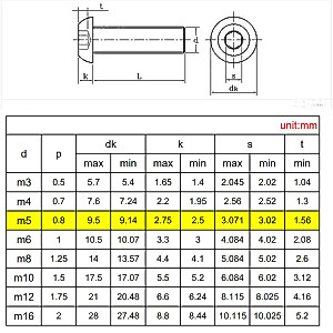 120Pcs M5 x 8mm,12mm,16mm,20mm,30mm,40mm Hex Socket Head Cap Bolts Nuts Screws Assortment Set 304 Stainless Steel Allen Socket Drive Machine Screws with Wrench (120PCS M5 Hex Screws Nuts)